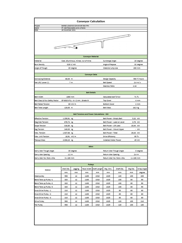 Conveyor Calculation BLC 500 TPH | PDF