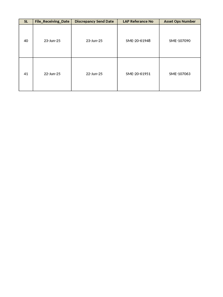 Discrepancy - Details Dated On June-24, 2025 (I) | PDF