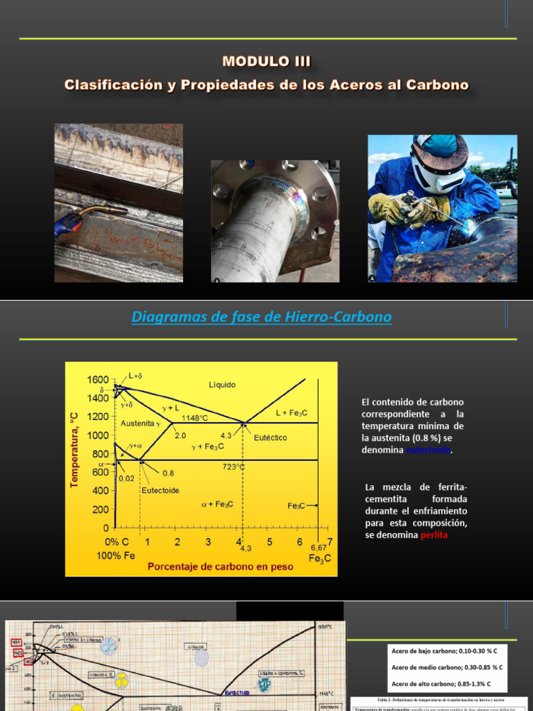 Modulos+3+y+4+ +Soldabilidad+de+Aceros+Al+Carbono | PDF | Acero | Construcción