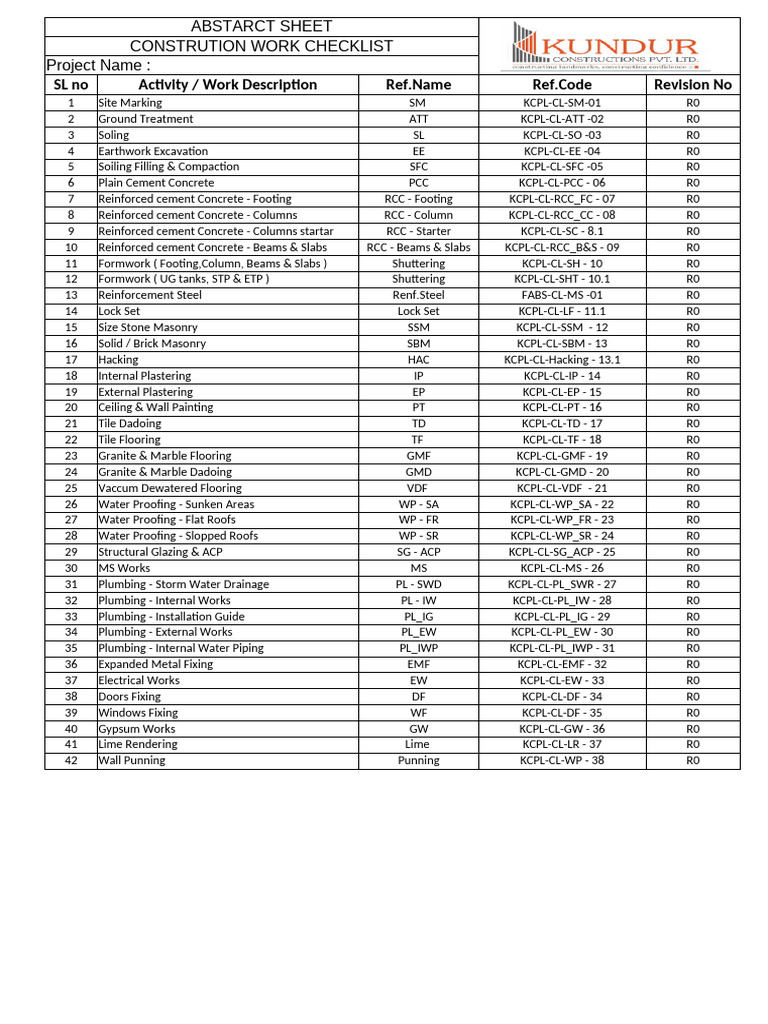 Checklist For Foundation Bolt | PDF | Concrete | Masonry