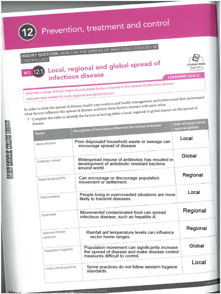 Local, Regional, Global Spread Focus SKILLS 12.1 | PDF