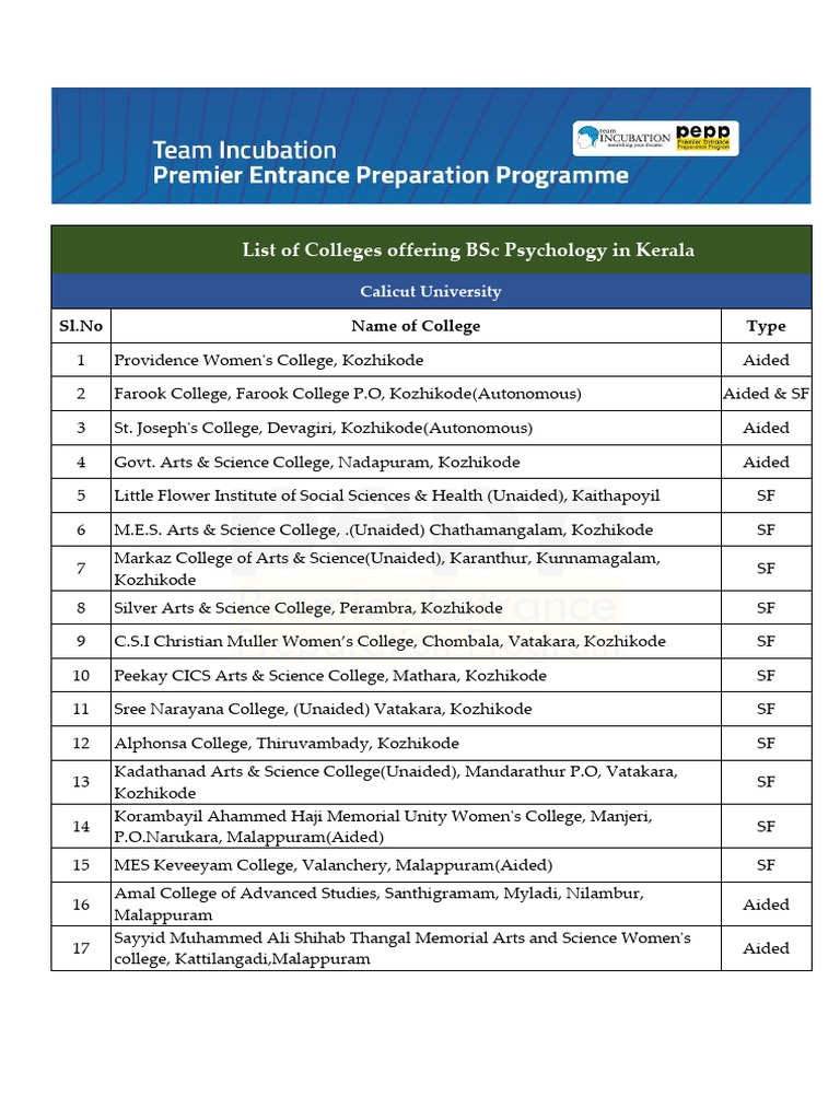 BSc Psychology Colleges in Kerala | PDF | Kerala