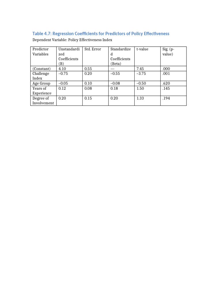 Reconstructed Regression Table | PDF