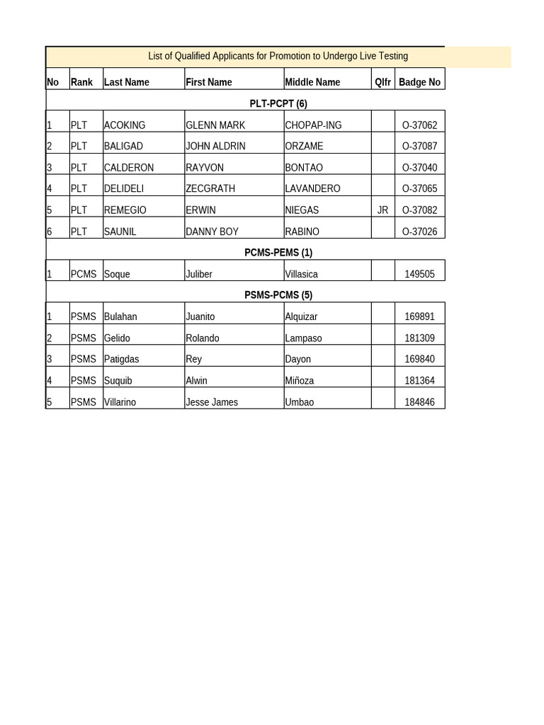 List of Qualified Personnel For Promotion To Undergo Live Testing ...
