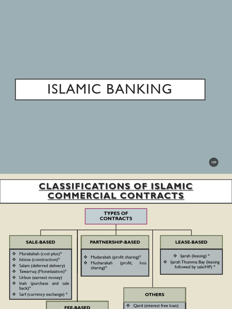Islamic Banking: Types of Contracts | PDF | Lease | Islamic Banking And ...