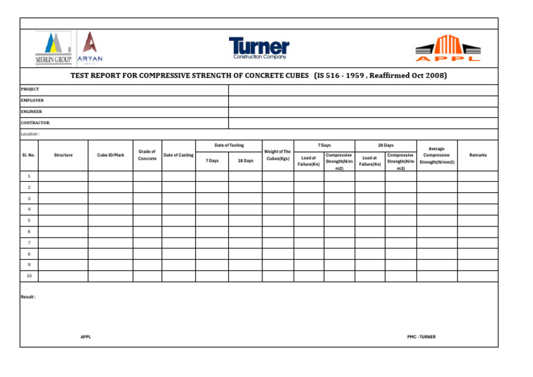 Cube Checklist | PDF