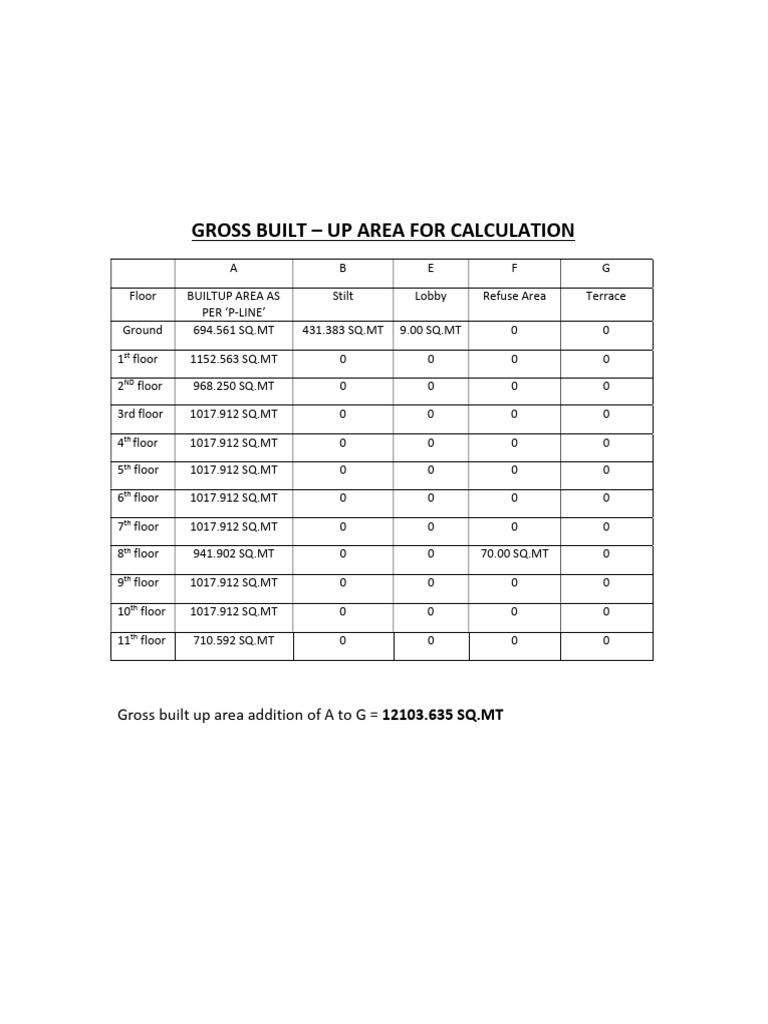 Gross Builtup Area | PDF