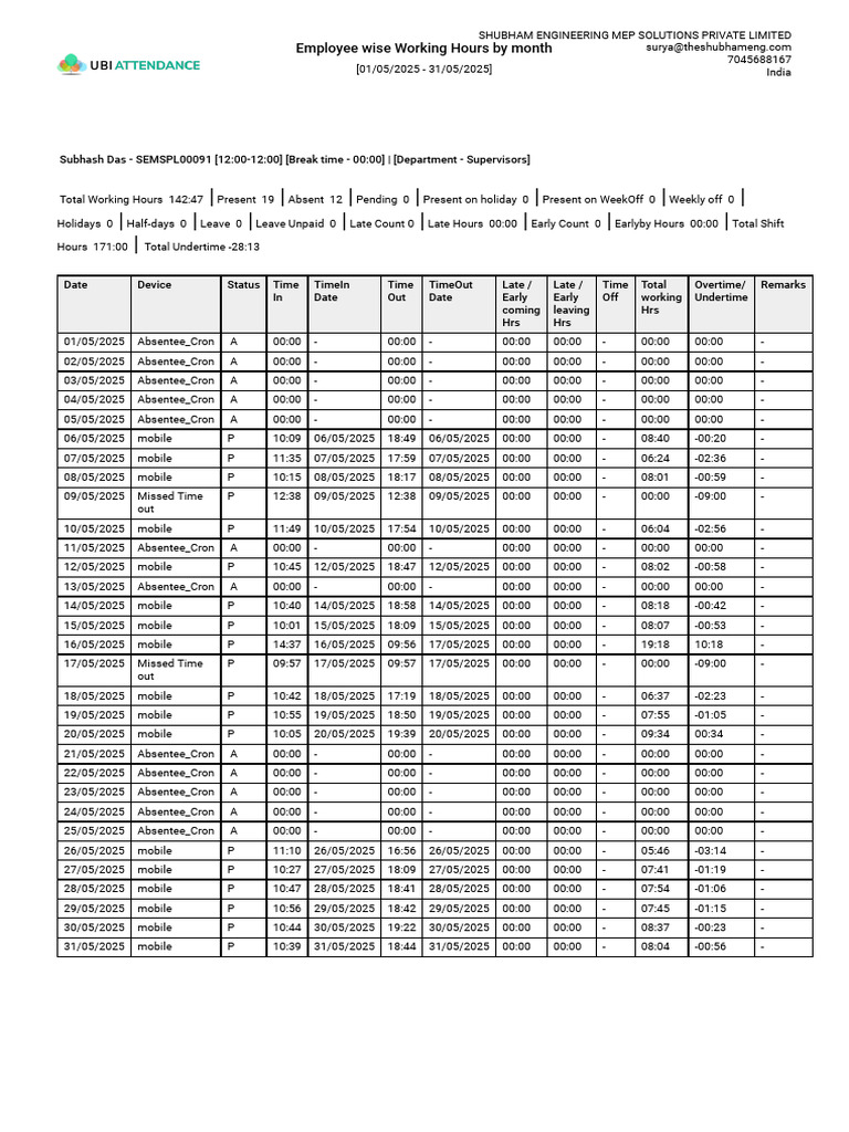 Subhash Das Employee Wise Working Hours by Month | PDF | Labor Rights ...