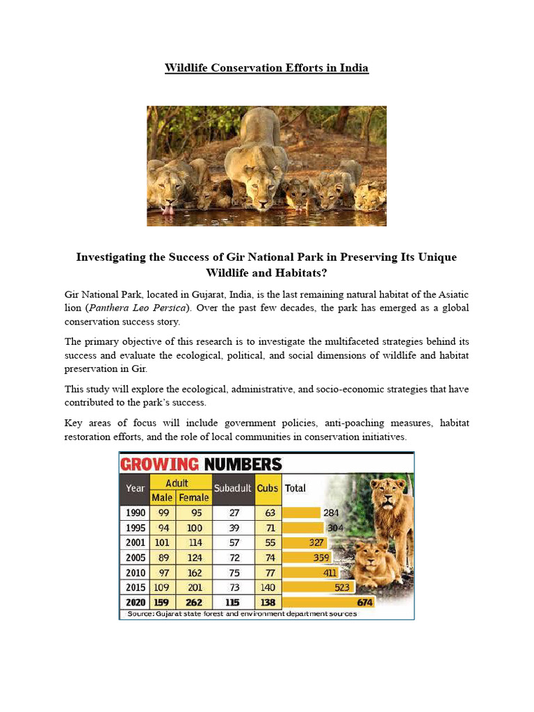 Aaditri Kapoor 10 F Wildlife Conservation 2025 | PDF | Lion | Conservation Biology