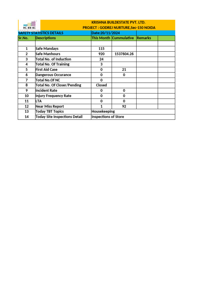 Daily Statistics Report | PDF