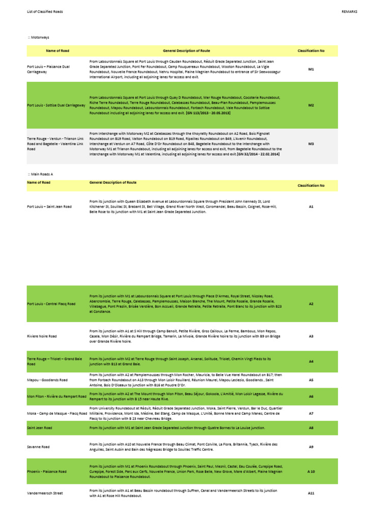 Updated Classified Roads 23.08.2024 | PDF | Controlled Access Highway ...