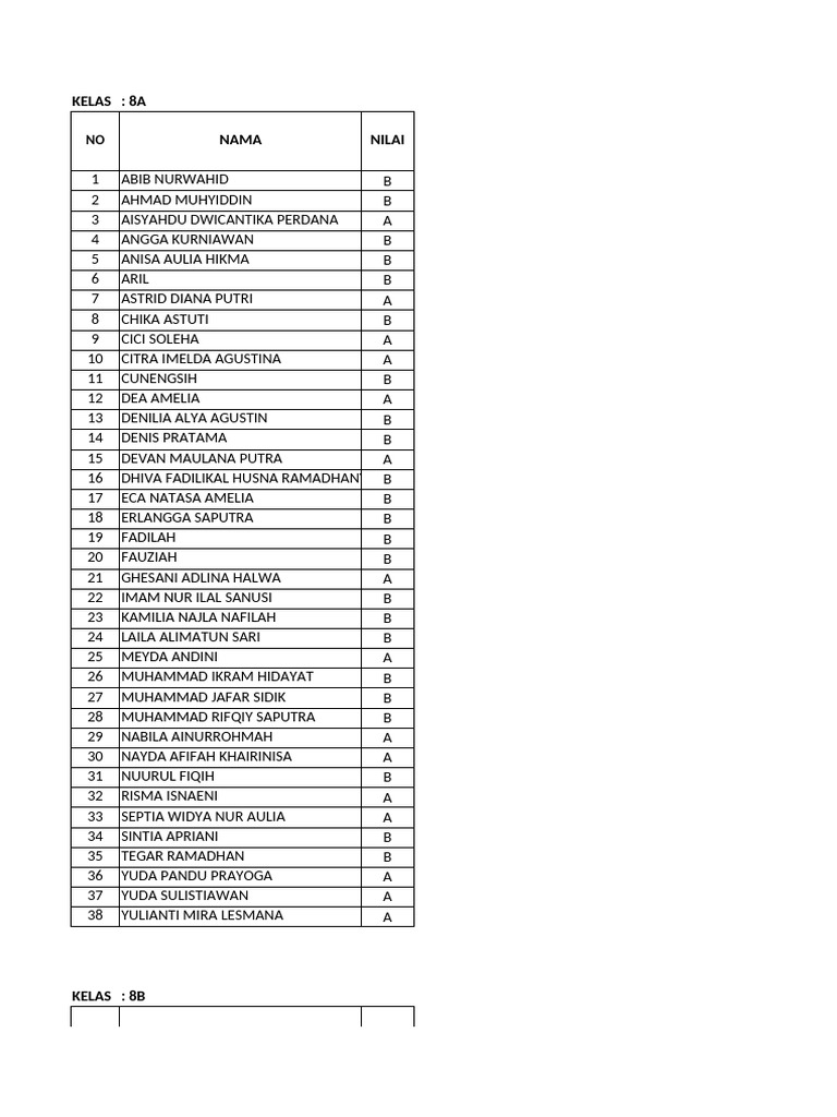 Nilai Ekskul Pramuka | PDF