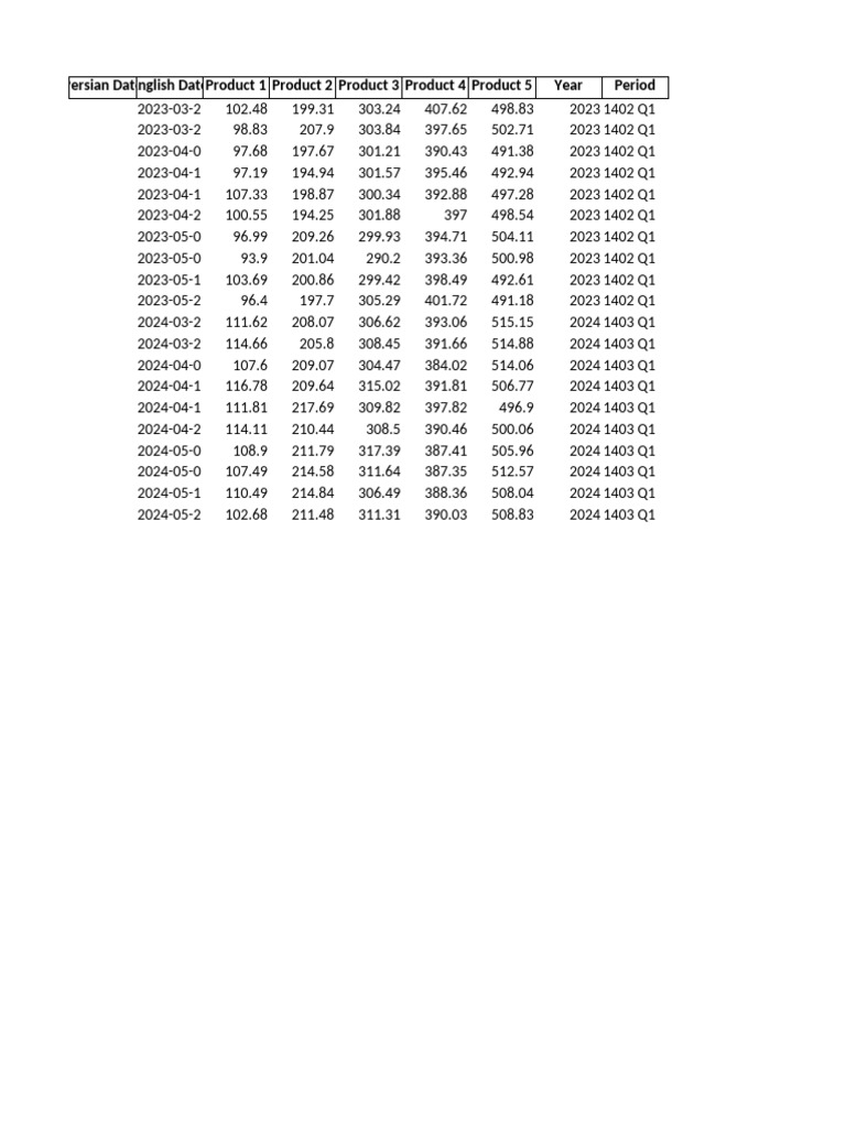 Q1 Price Comparison 1402 Vs 1403 | PDF