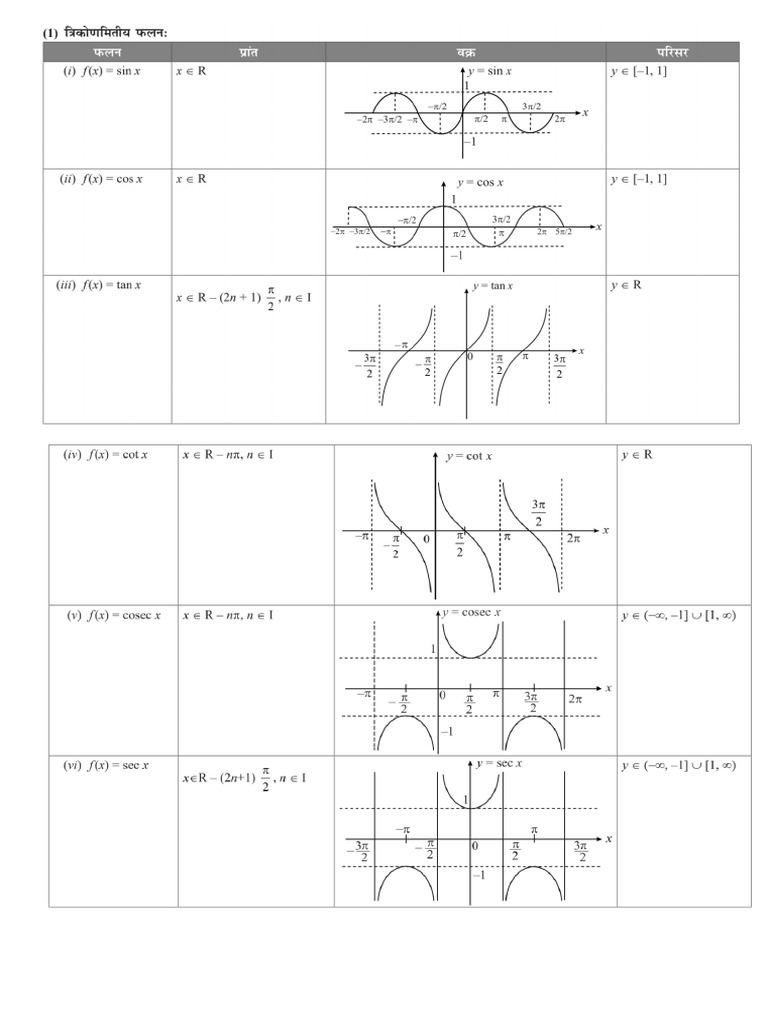 Graphs | PDF
