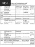 Updated BASHH Guidelines for NGU Management | PDF | Clinical Medicine ...