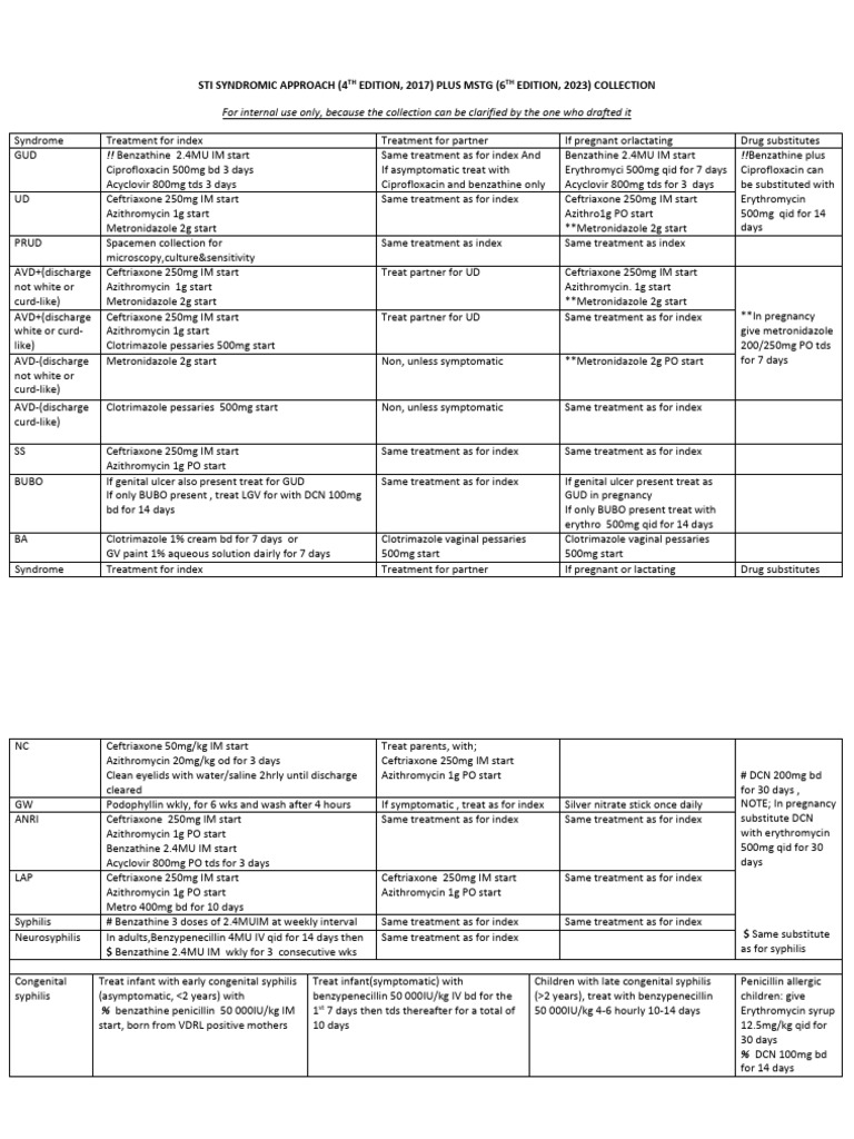MSTG 2023: STI Treatment Guidelines | PDF | Diseases And Disorders ...