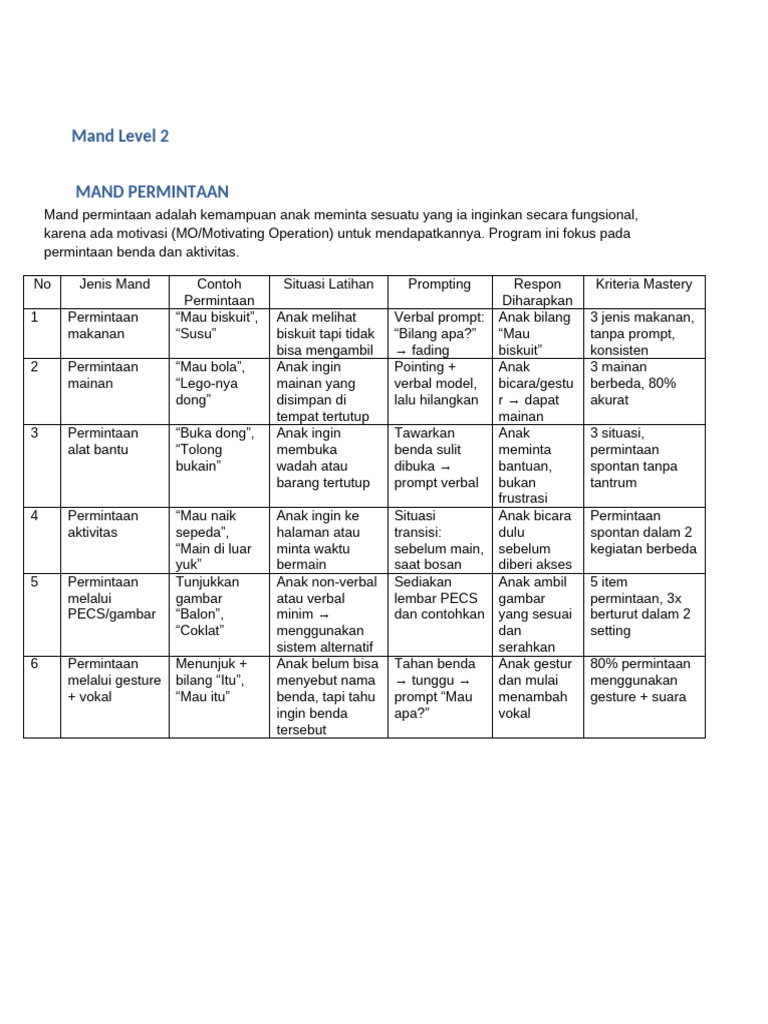 Program Mand Level 2 untuk Anak | PDF