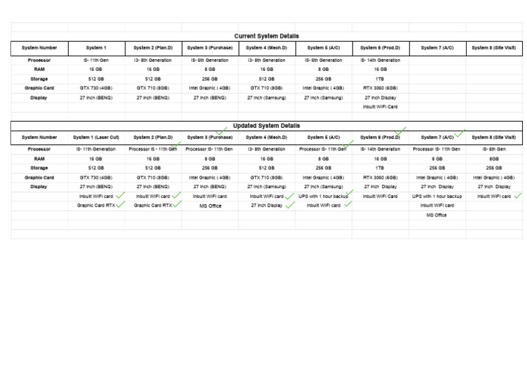 Final System Requirements Sheet | PDF | Computer Architecture ...