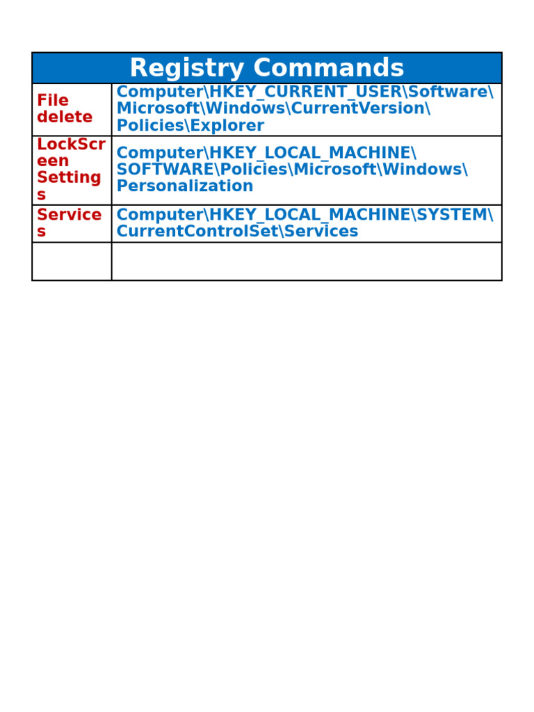 Registry Shortcuts | PDF