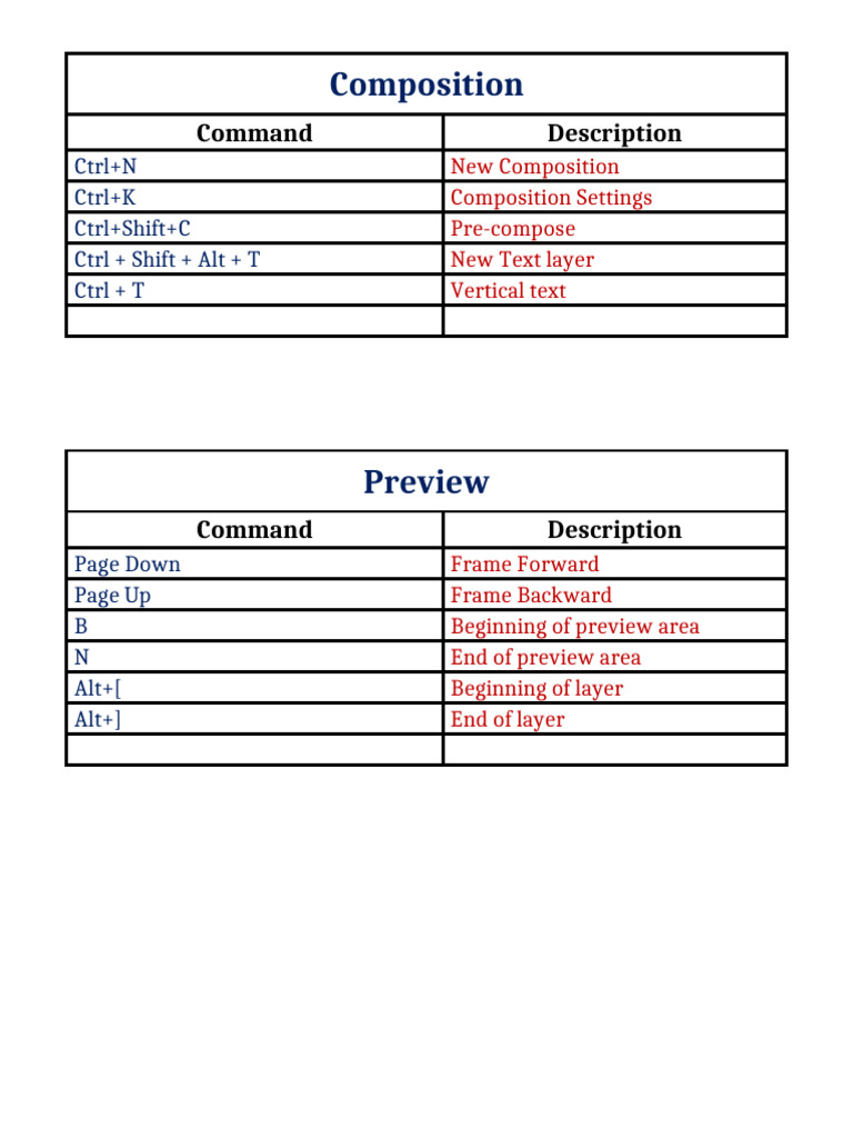 After Effects Shortcuts | PDF