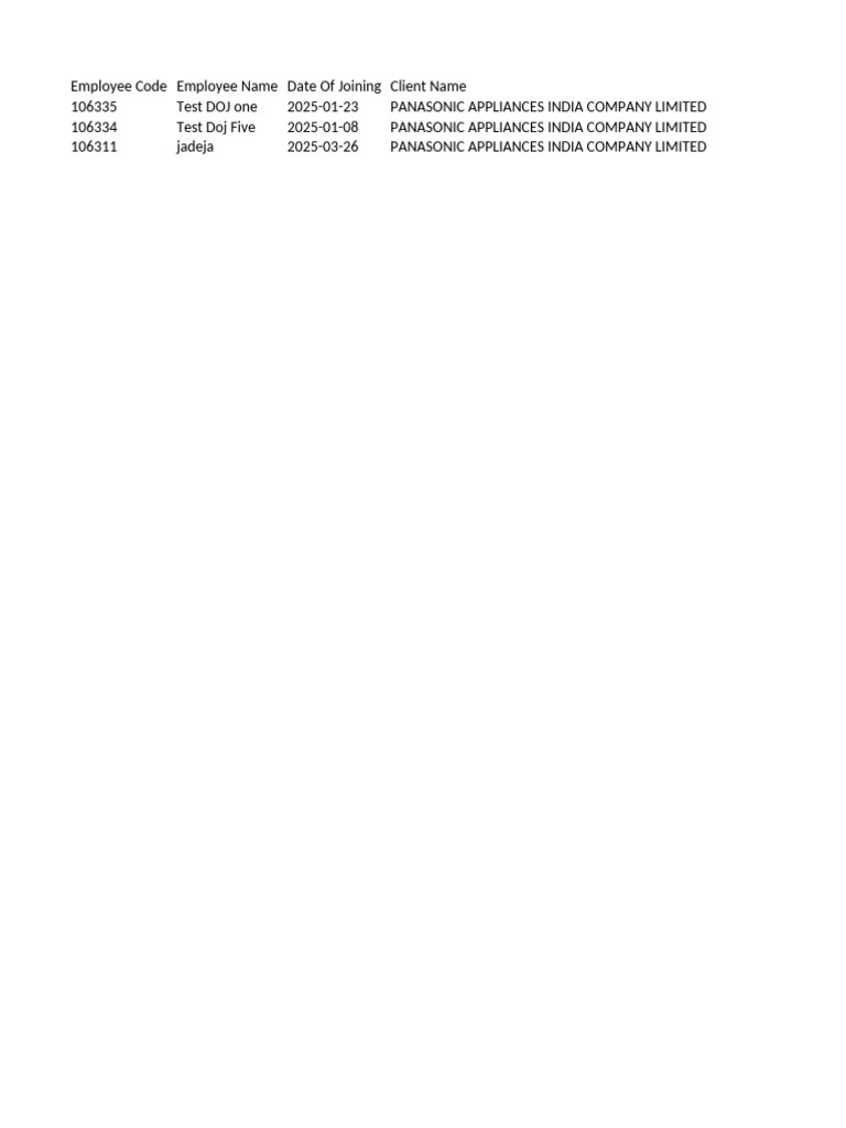 Panasonic Appliances Employee Data | PDF