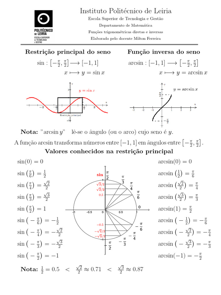 Funções Trigonométricas e Inversas | PDF | Pi | Funções trigonométricas