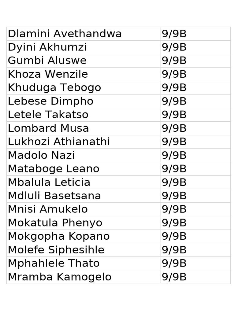 9B Report Cards Names | PDF