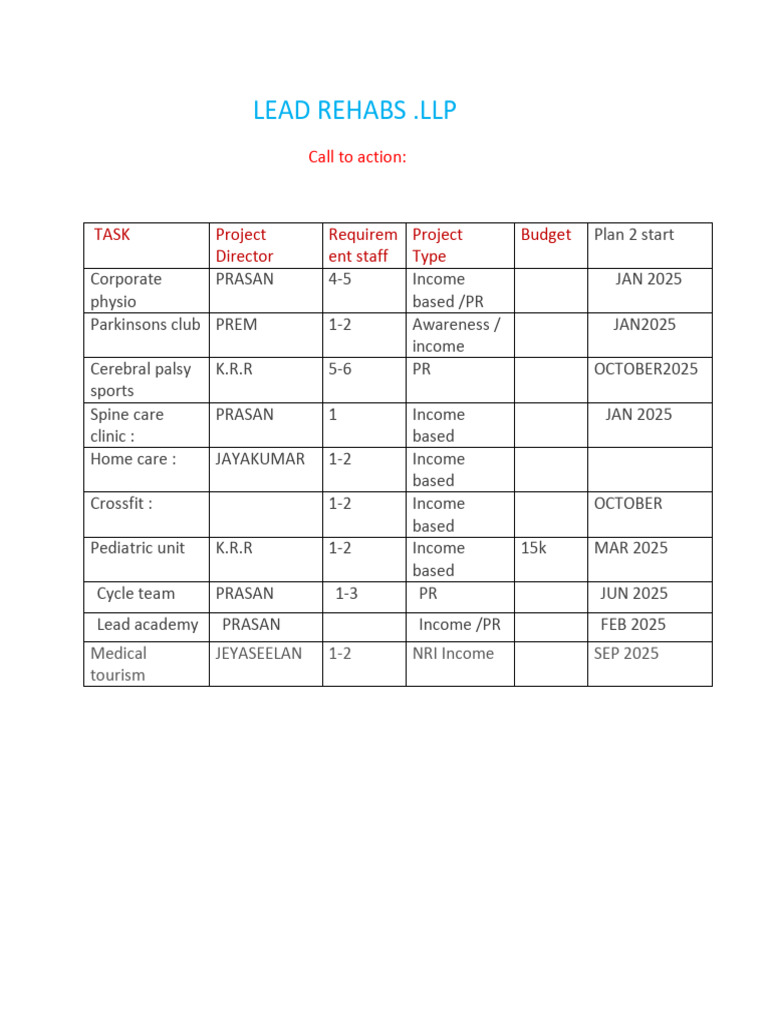 Lead Rehabs Project Overview | PDF