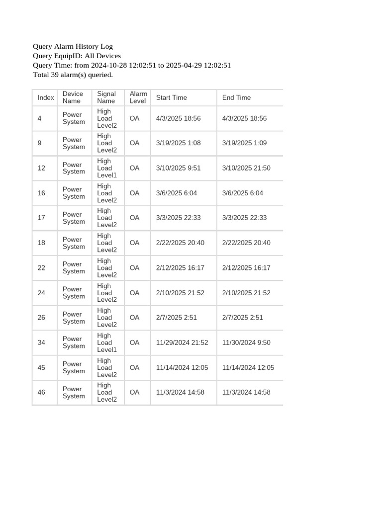 History Recti 1 Dan 2 Di Cyber | PDF | Power Engineering | Electromagnetism