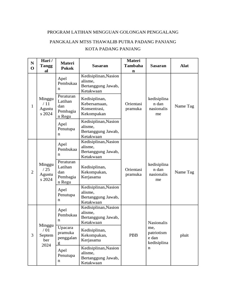 Program Latihan Mingguan Golongan Penggalang | PDF