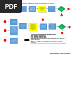 Flowchart in Handling VAWC Cases Part 1 | PDF | Politics