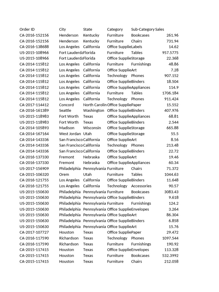 S2 | PDF | California