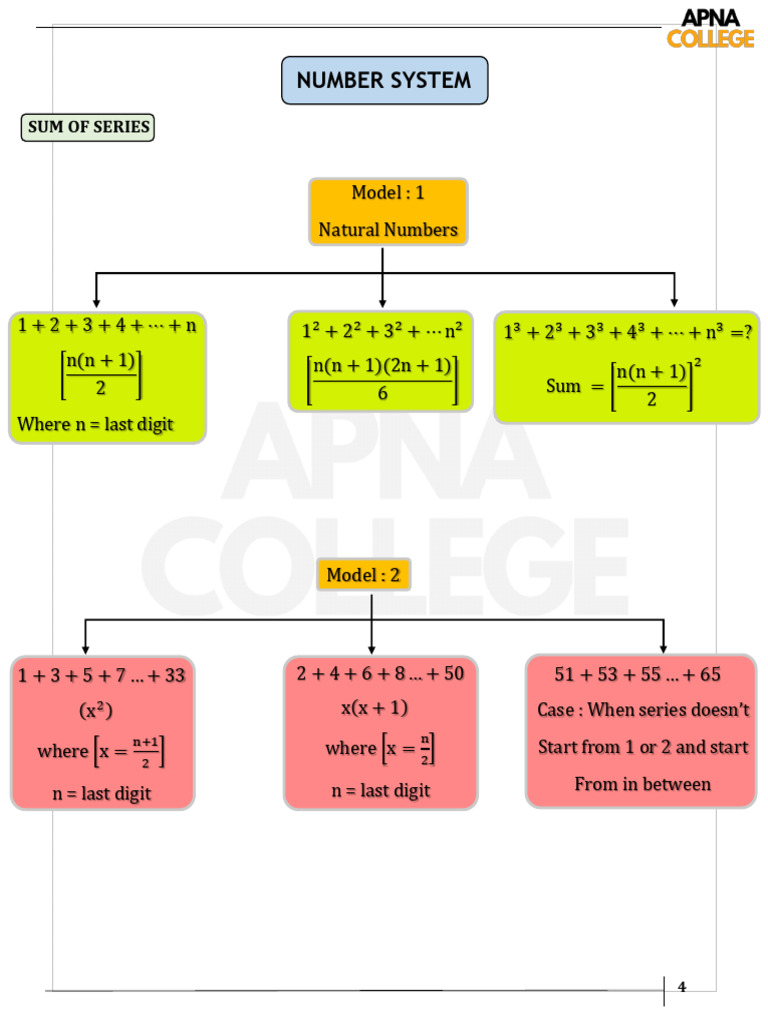 Quantitative Aptitude Sheet by Apna College Deltabatch Apna | PDF ...