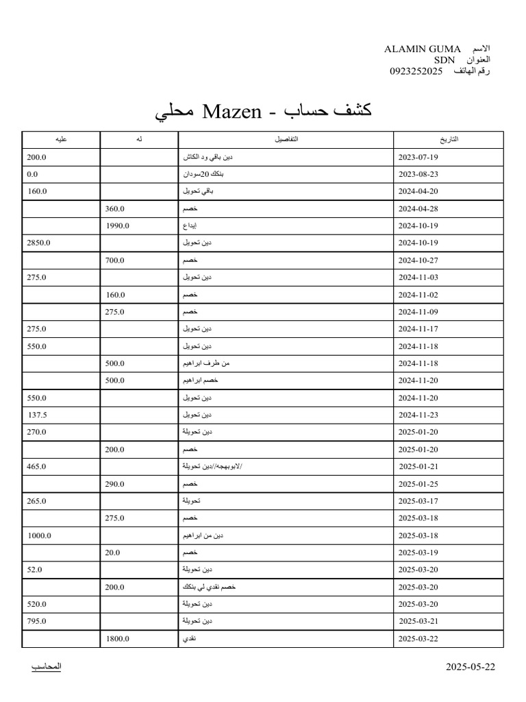 Mazen محلي 8 | PDF