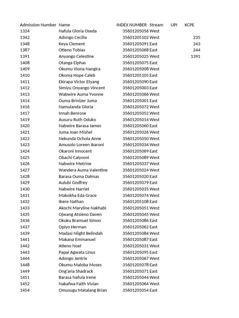 Class of 2024 - Class List | PDF