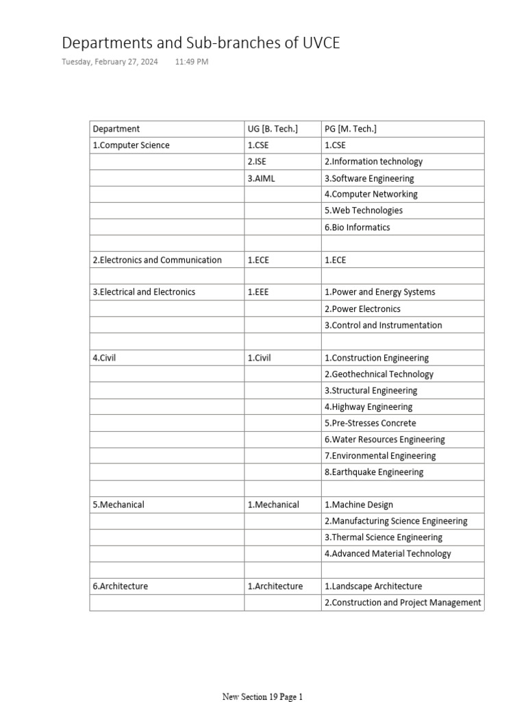 UVCE Departments and Specializations | PDF