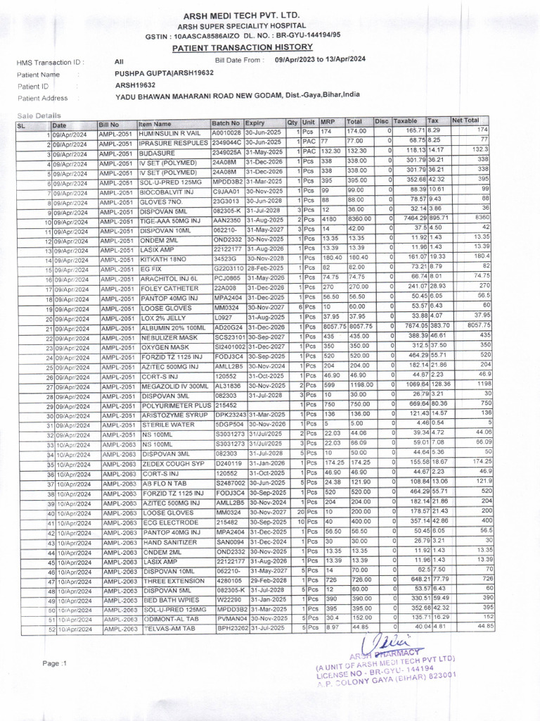 Pushpa Devi Medicine Bill | PDF