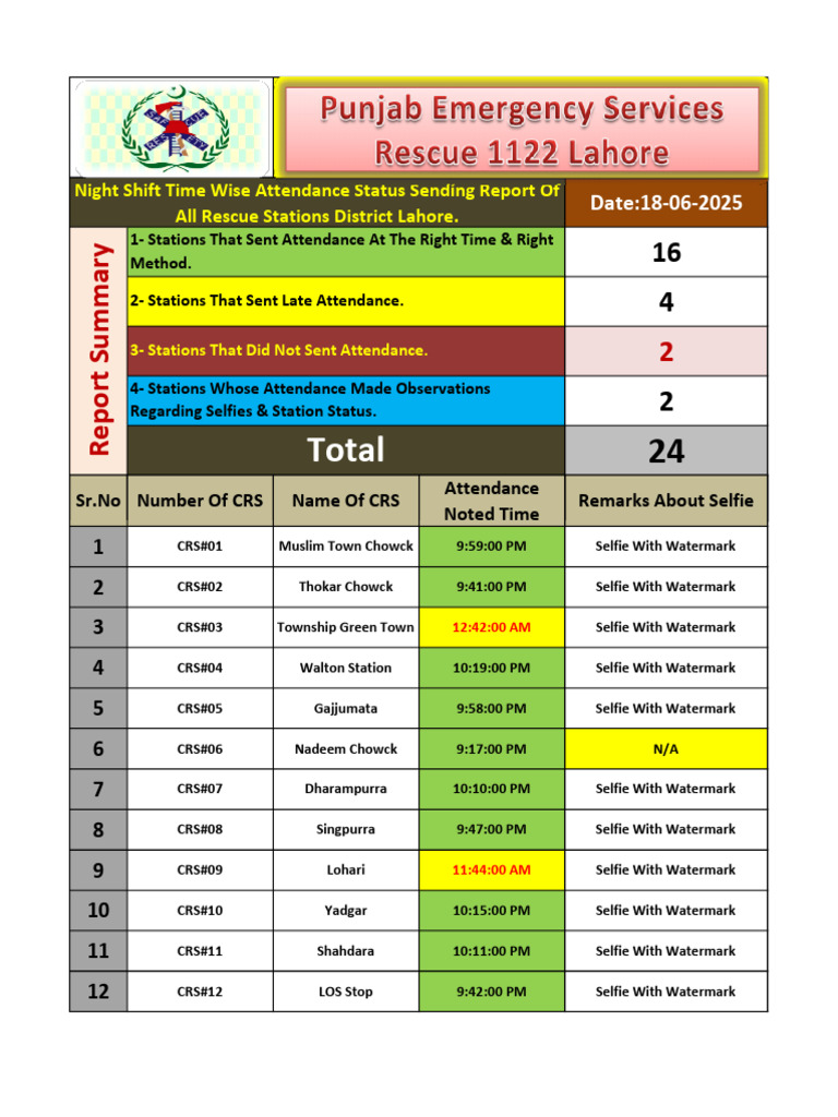 15-Night Shift Time Wise Attendance Status Sending Report of All Rescue Stations District Lahore ...