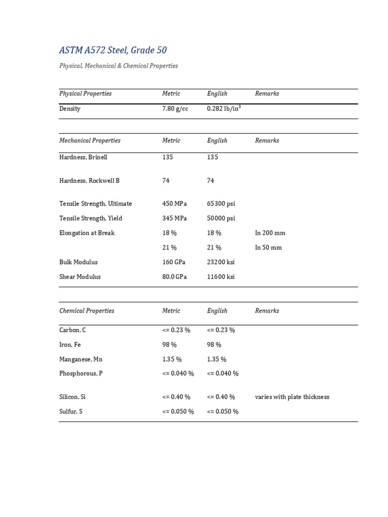 Physical Chemical Properties of ASTM A572-50 Steel | PDF