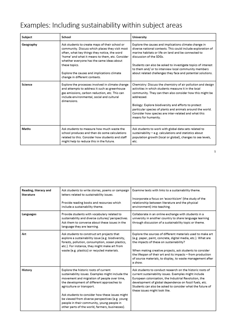Example - Subject - Ideas For ESD | PDF | Sustainability | Sustainable ...