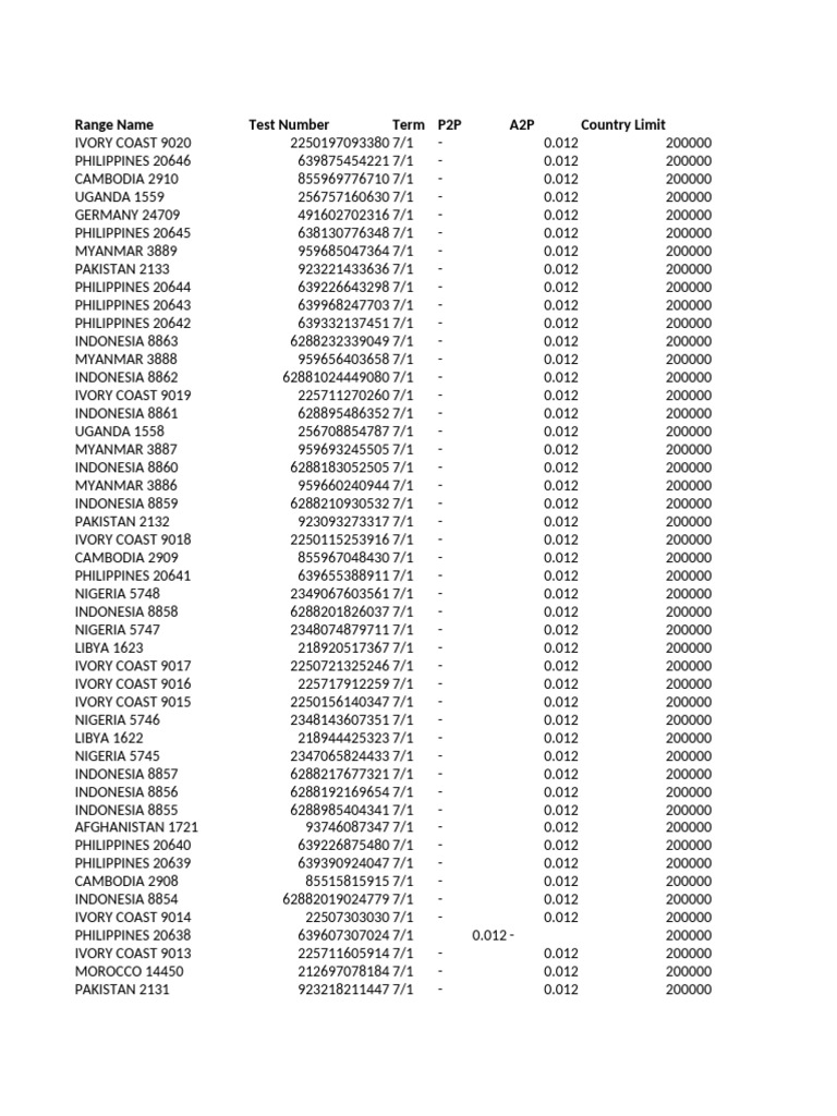 IVAS Premium Rate SMS SMS Traffic Monetization Platform - International ...