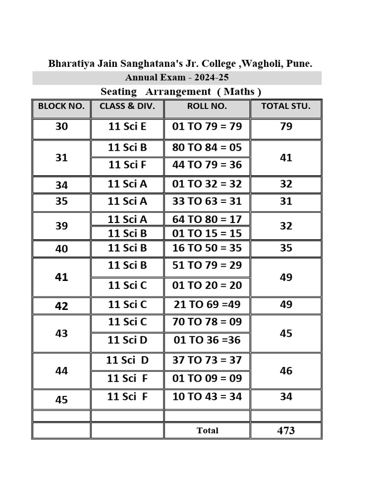 Annual Exam Seating Arrangement MAths 24-25 | PDF