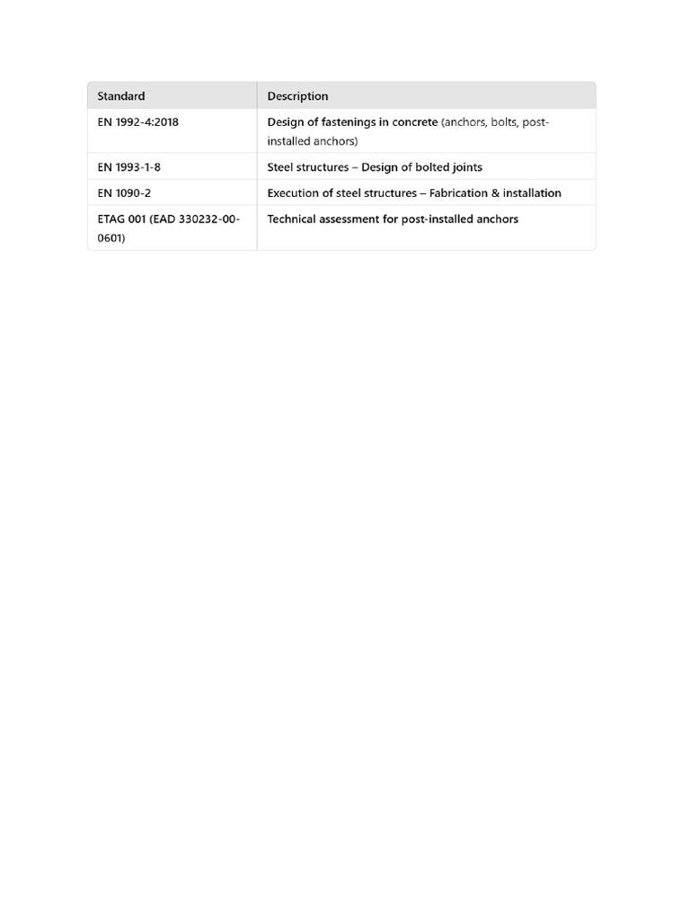 Standards For Bolts | PDF