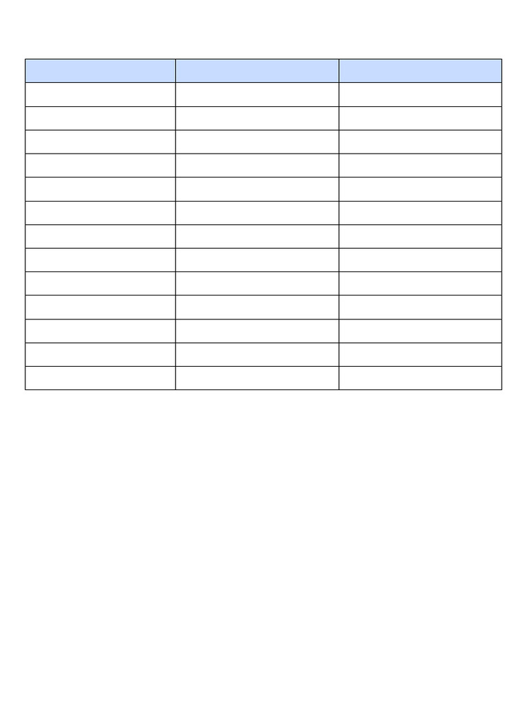 Periodic Table Trends Chart | PDF