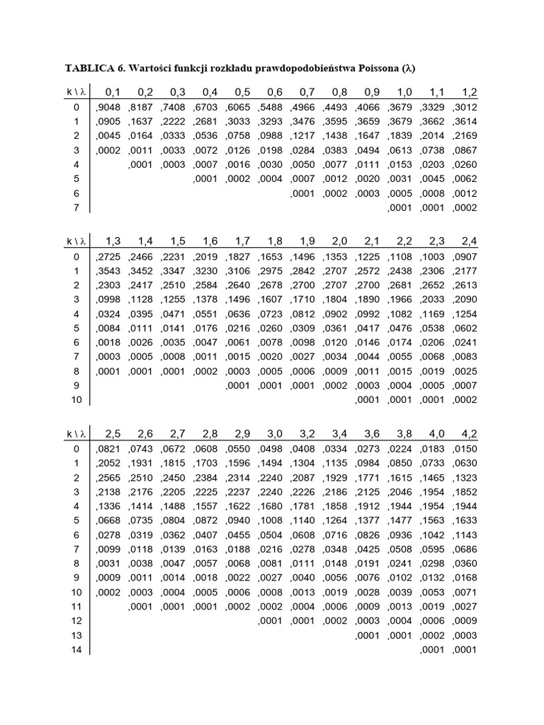 TABLICE Poissona | PDF