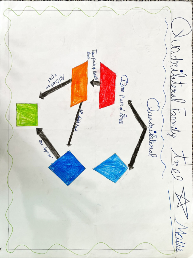Quadrilateral Family Tree - Ashvik | PDF