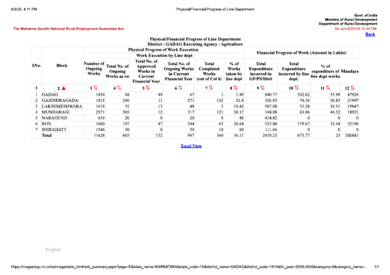 Line Deportment Wise PD Genrated | PDF