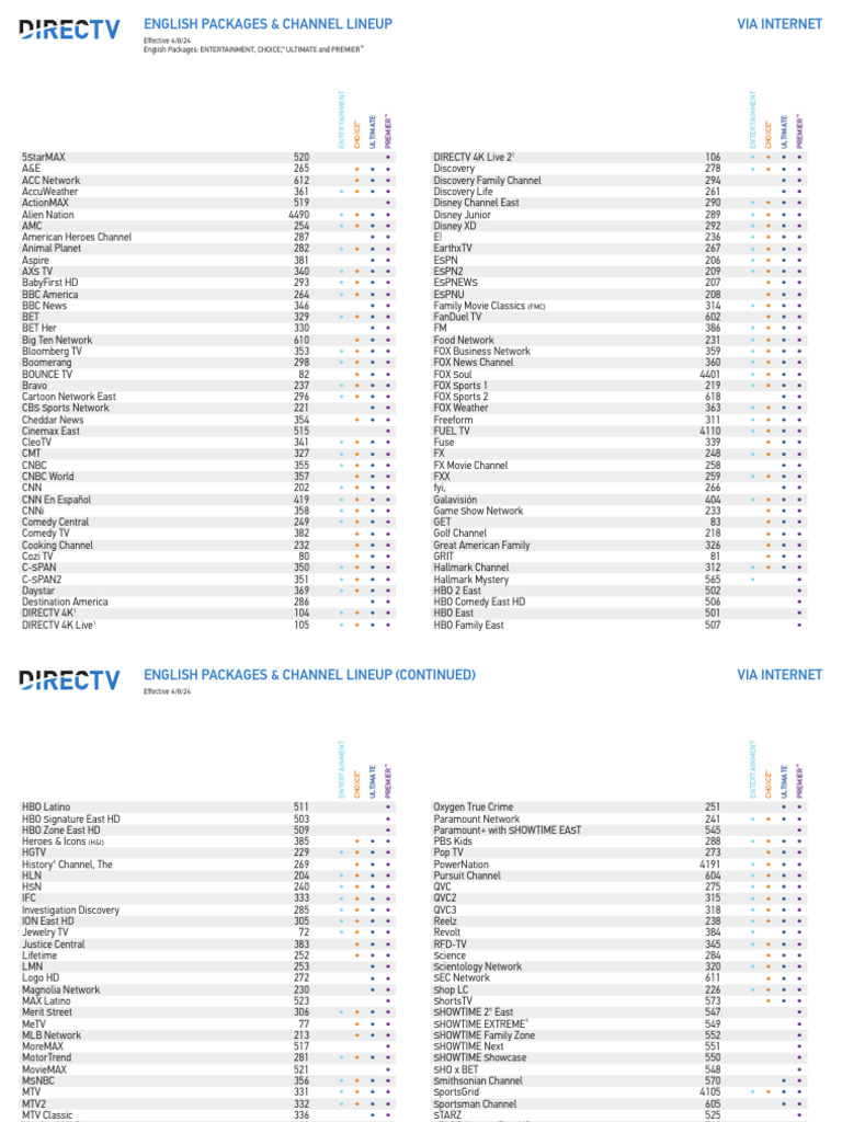 DIRECTV Via Internet ACQ Packages Channel Lineup | PDF | Mass Media ...