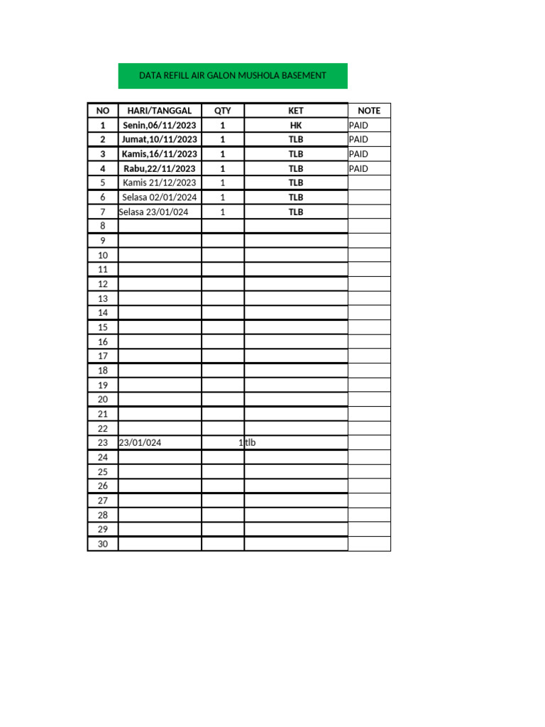 Data Refill Galon Mushola Basement | PDF