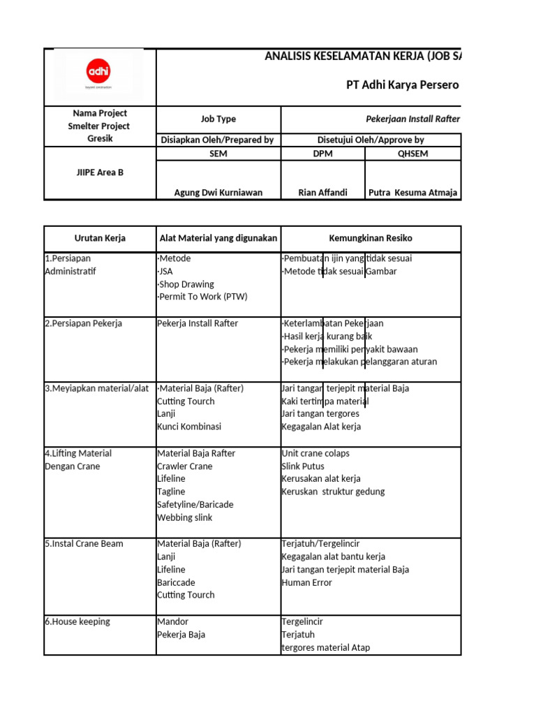 JSA Install Rafter | PDF